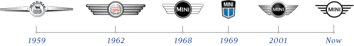 The All-New MINI Cooper 2 Door